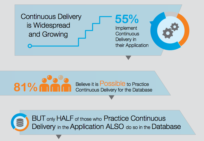 The 8 Principles of Continuous Delivery – Best DevOps
