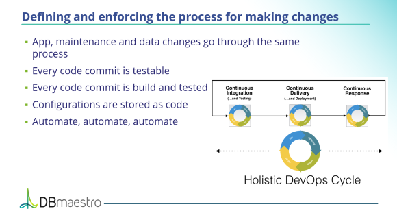 The Four Tenets of Database DevOps The Four Tenets of Database DevOps