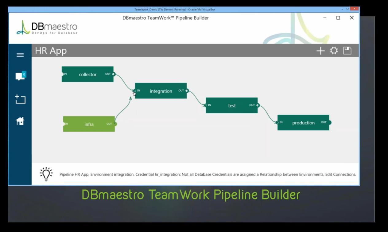 Database Planning Visualization | DBmaestro