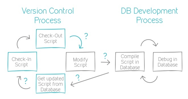 Database Version Control The Definitive Guide Part III Database Version Control The Definitive Guide Part III